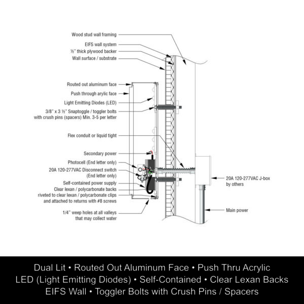 Signage Details – Resource Hub