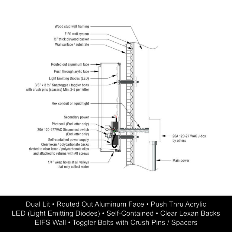 Signage Details – Resource Hub