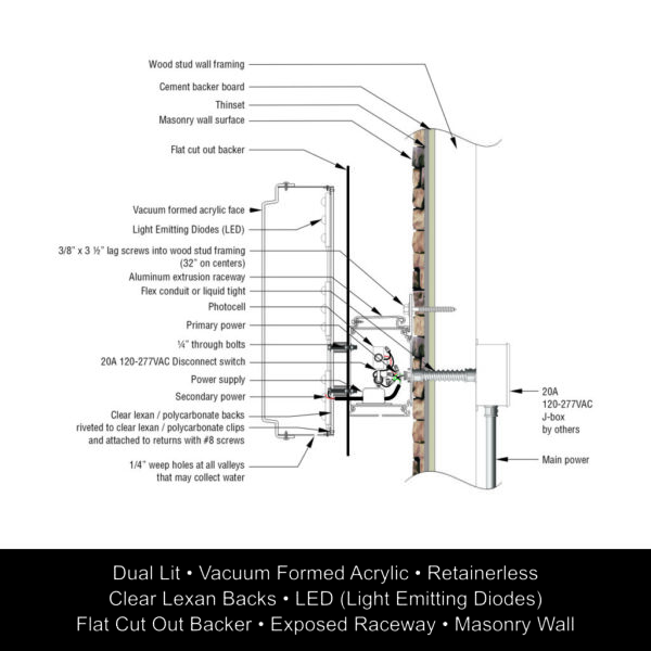 Signage Details – Resource Hub