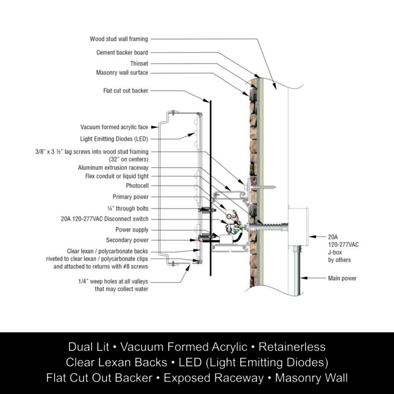 Signage Details – Resource Hub