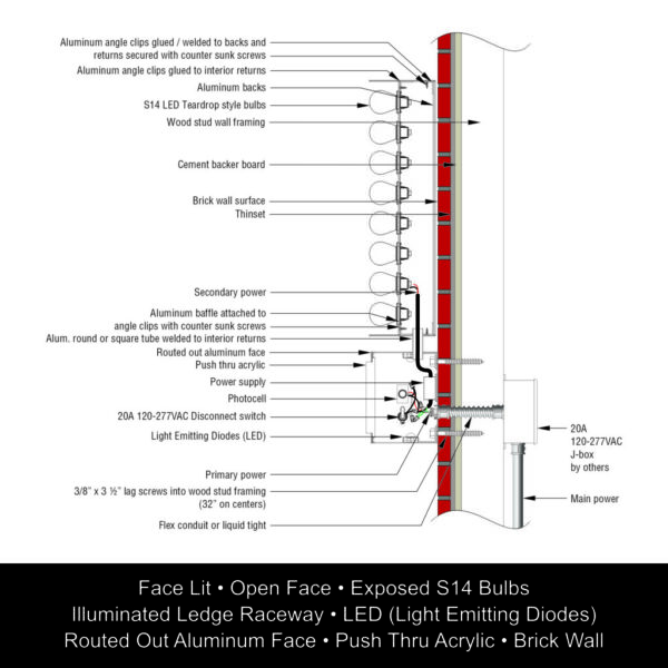 Signage Details – Resource Hub